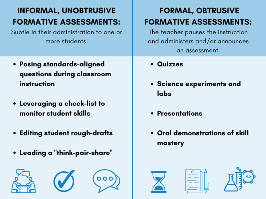 Destination, Data Insights: Implementing Quick Checks of Learning to ...
