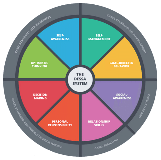 It's Vital to Introduce SEL into Your Special Education Classroom and ...