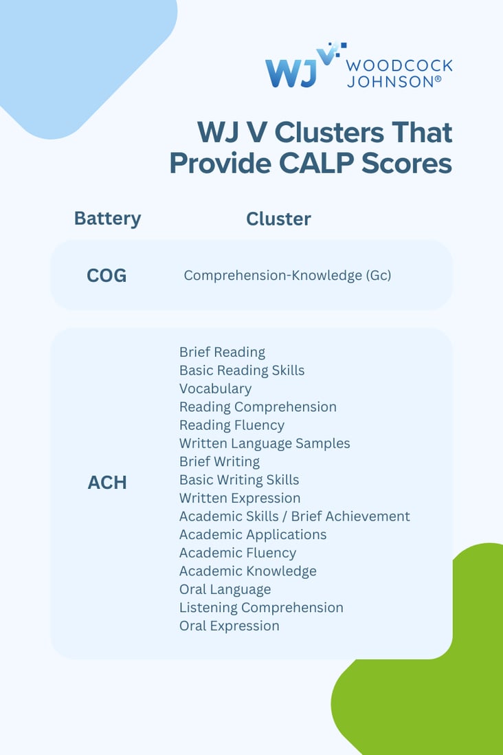 Cognitive-Academic Language Proficiency & the WJ V