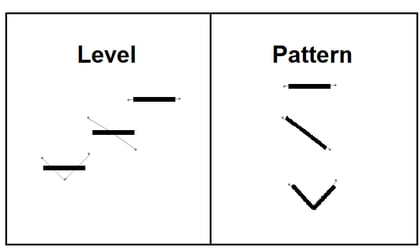 How CogAT® Provides Insight into Student Ability and Learning