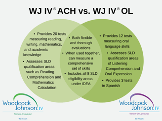 Getting to Know The Woodcock-Johnson IV Tests of Achievement and Oral ...