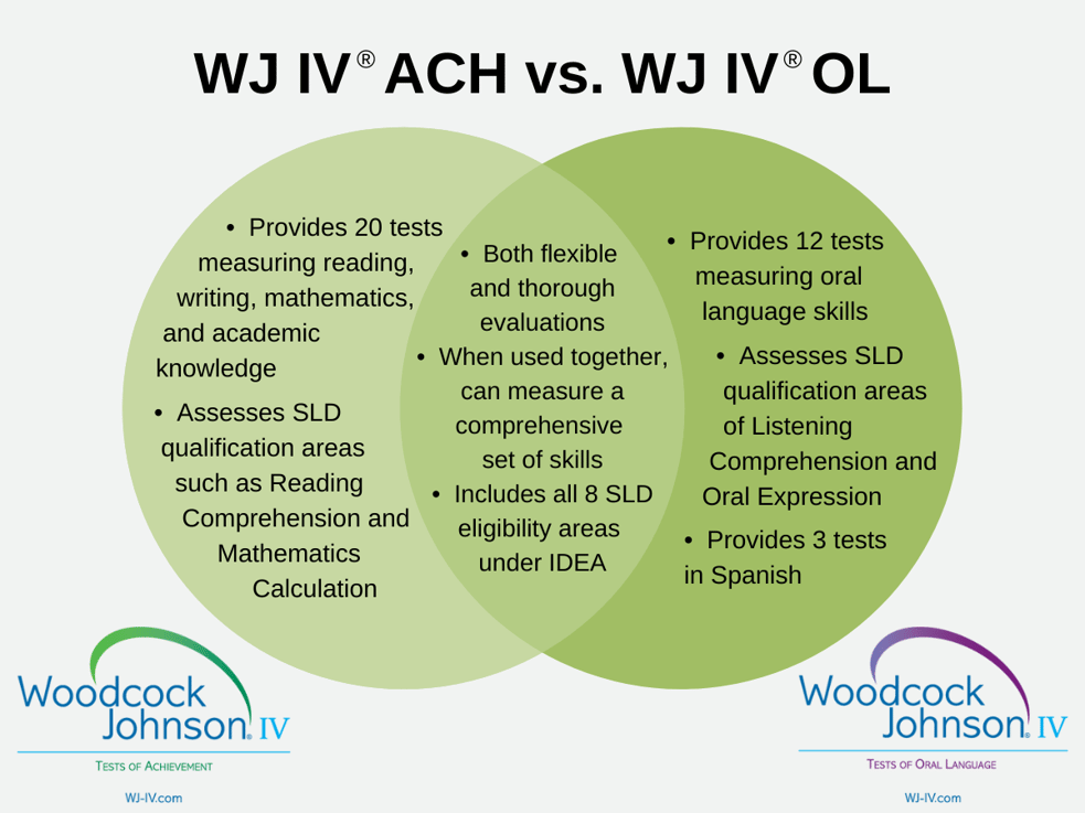 Getting to Know The Woodcock-Johnson IV Tests of Achievement and Oral ...